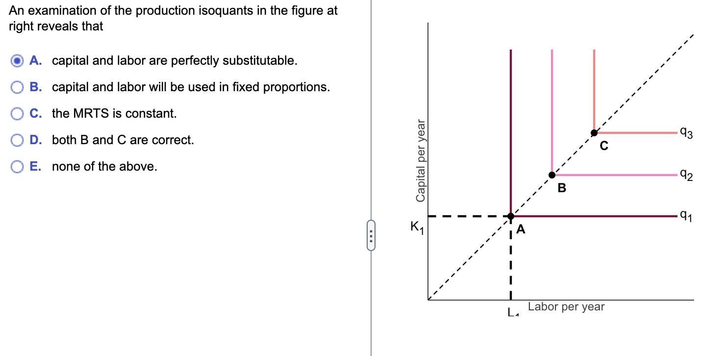 Solved An examination of the production isoquants in the | Chegg.com