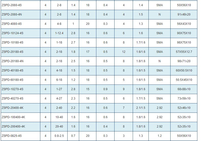 When you define the dividers and when they are | Chegg.com