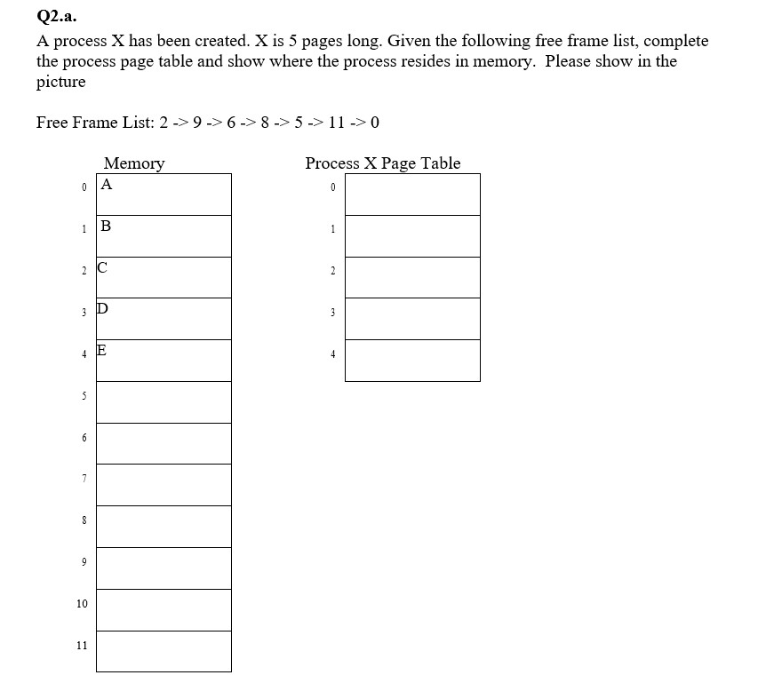 Solved A process X has been created. X is 5 pages long. | Chegg.com