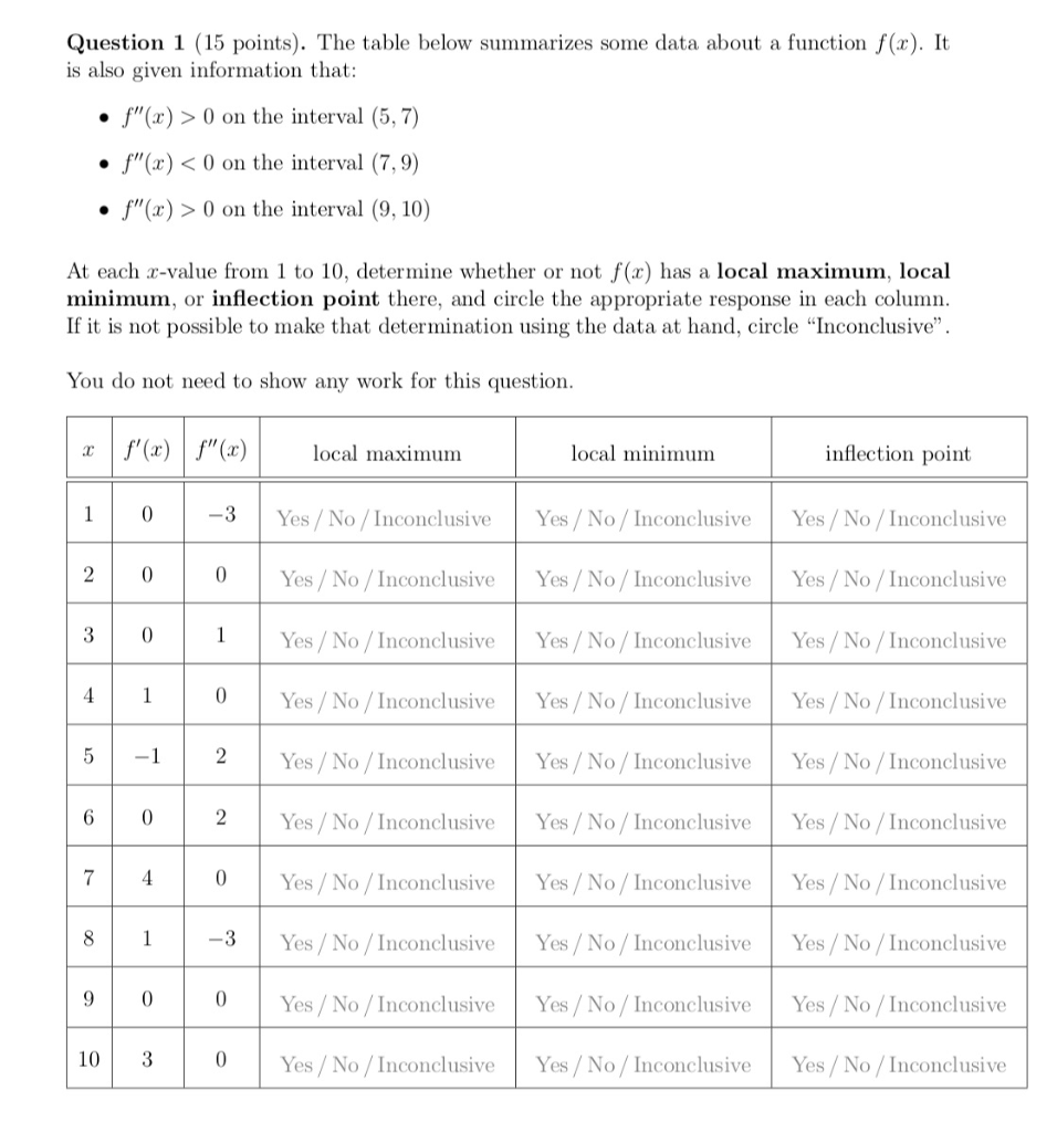 Solved Question 1 (15 points). The table below summarizes | Chegg.com