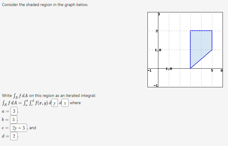 Solved Consider the shaded region in the graph below. Write | Chegg.com