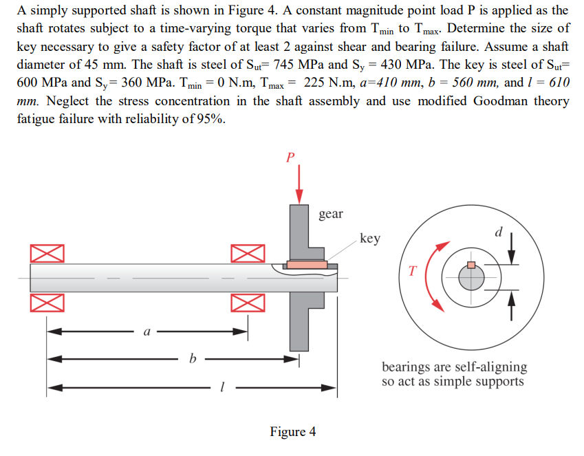 Solved A simply supported shaft is shown in Figure 4. A | Chegg.com
