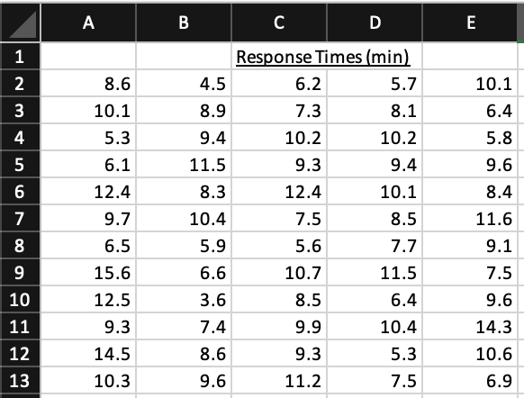 Solved \begin{tabular}{|c|r|r|r|r|r|} \hline & A & B & | Chegg.com