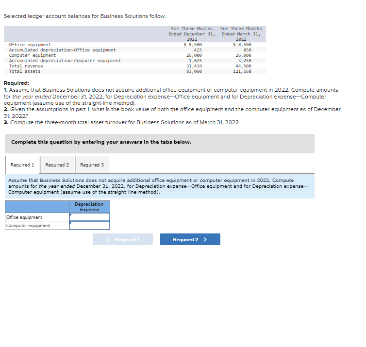 Solved Selected ledger account balances for Business | Chegg.com