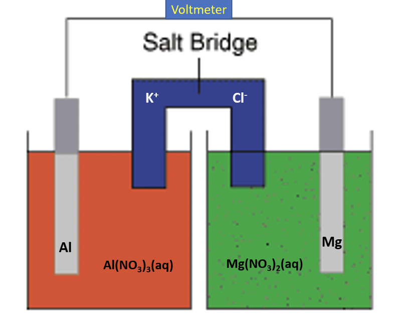 Solved An operating voltaic cell with aluminum and magnesium | Chegg.com