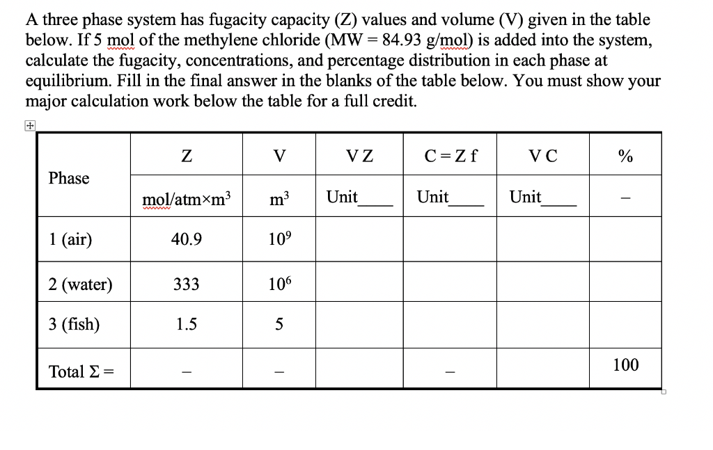 A three phase system has fugacity capacity (Z) values | Chegg.com