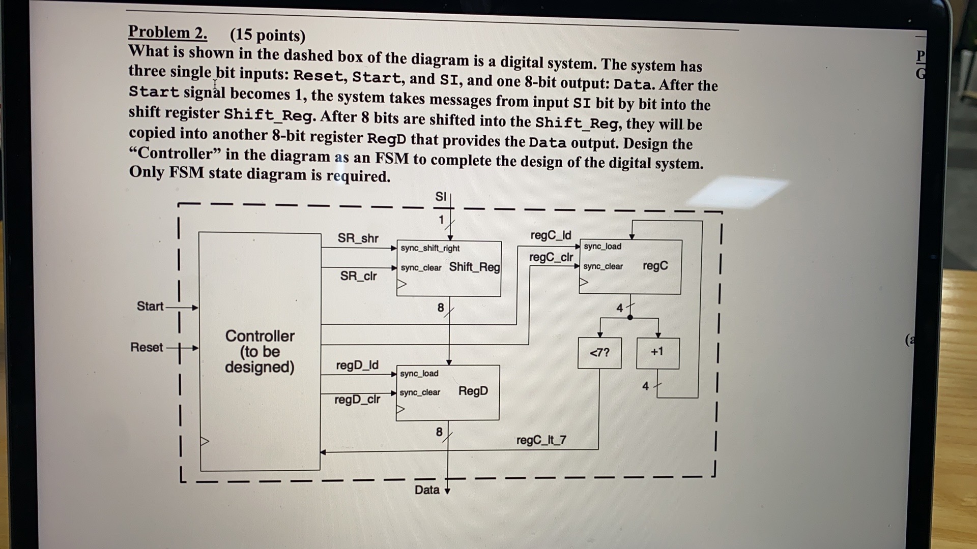 Solved Problem 2. (15 points) What is shown in the dashed | Chegg.com