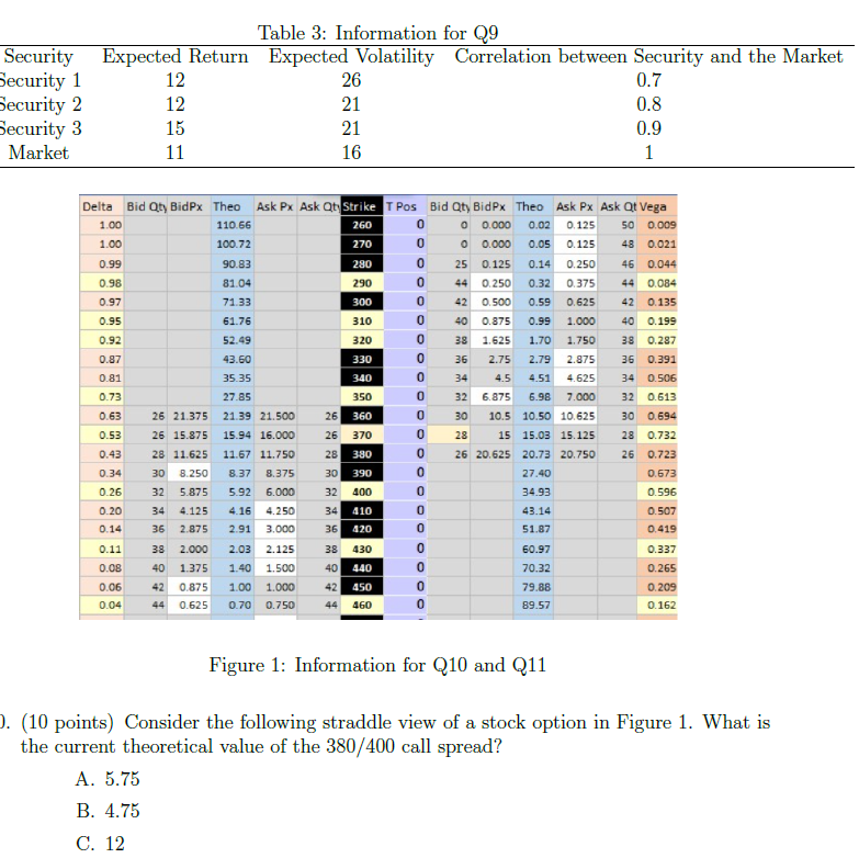 Solved Figure 1: Information for Q10 and Q11 (10 points) | Chegg.com