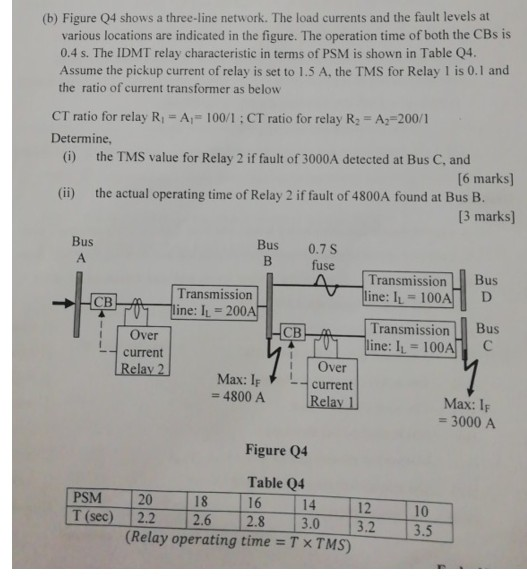 Solved (b) Figure Q4 shows a three-line network. The load | Chegg.com