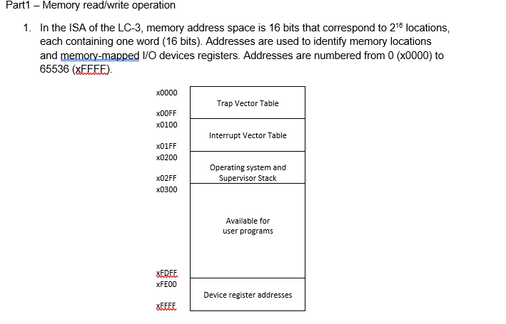 Solved Description: At the machine level, programs are | Chegg.com