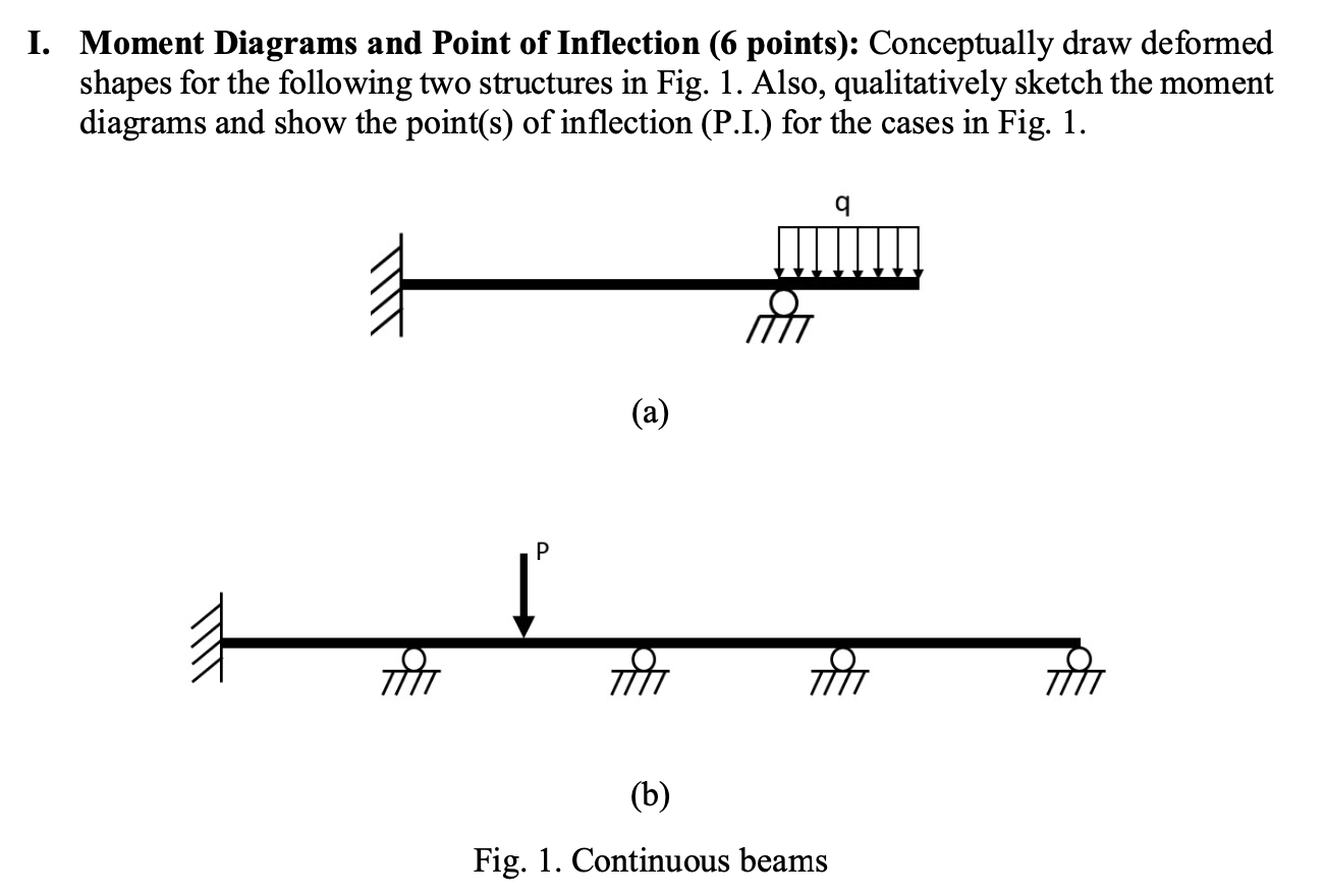 Solved I. Moment Diagrams and Point of Inflection ( 6 | Chegg.com