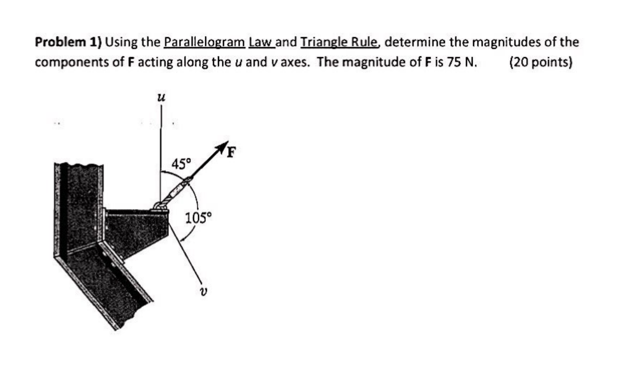 Solved Problem 1) Using the Parallelogram Law and Triangle | Chegg.com