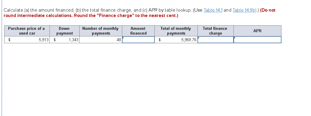 Solved Calculate (a) the amount financed, (b) the total | Chegg.com