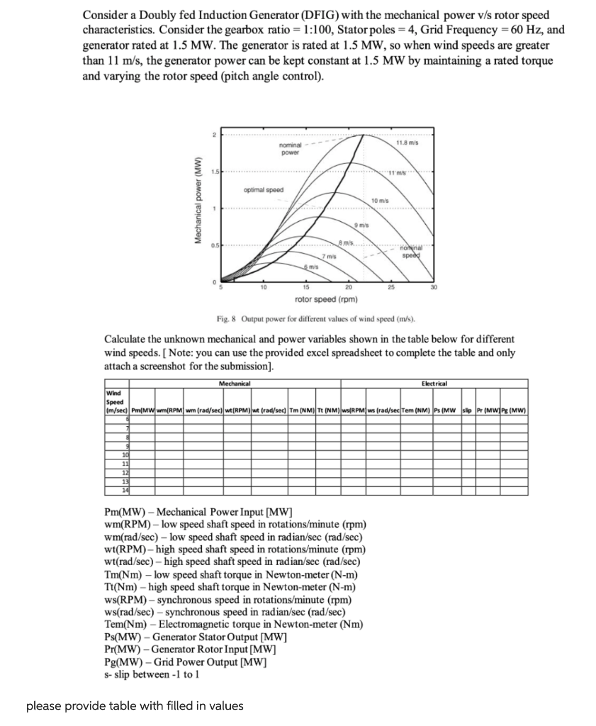 Solved Consider a Doubly fed Induction Generator (DFIG) with | Chegg.com