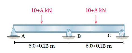 Solved consider the hyperstatic beam shown: Consider A=2 ; | Chegg.com