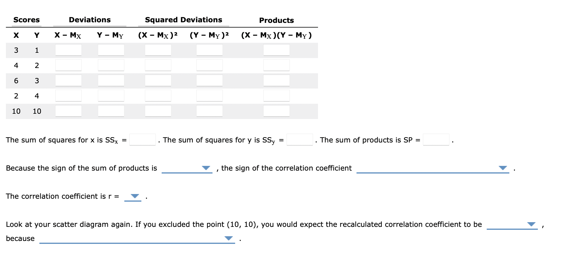 Solved 4. Scatter plots and calculating correlation Suppose | Chegg.com