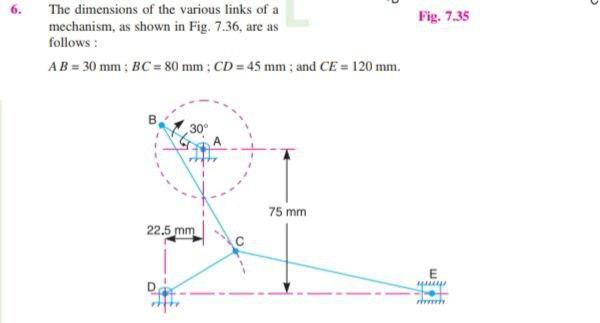 Solved 6. Fig. 7.35 The dimensions of the various links of a | Chegg.com