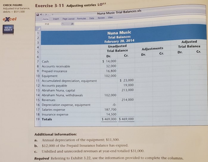 Solved Additional information:a. ﻿Annual depreciation of the | Chegg.com