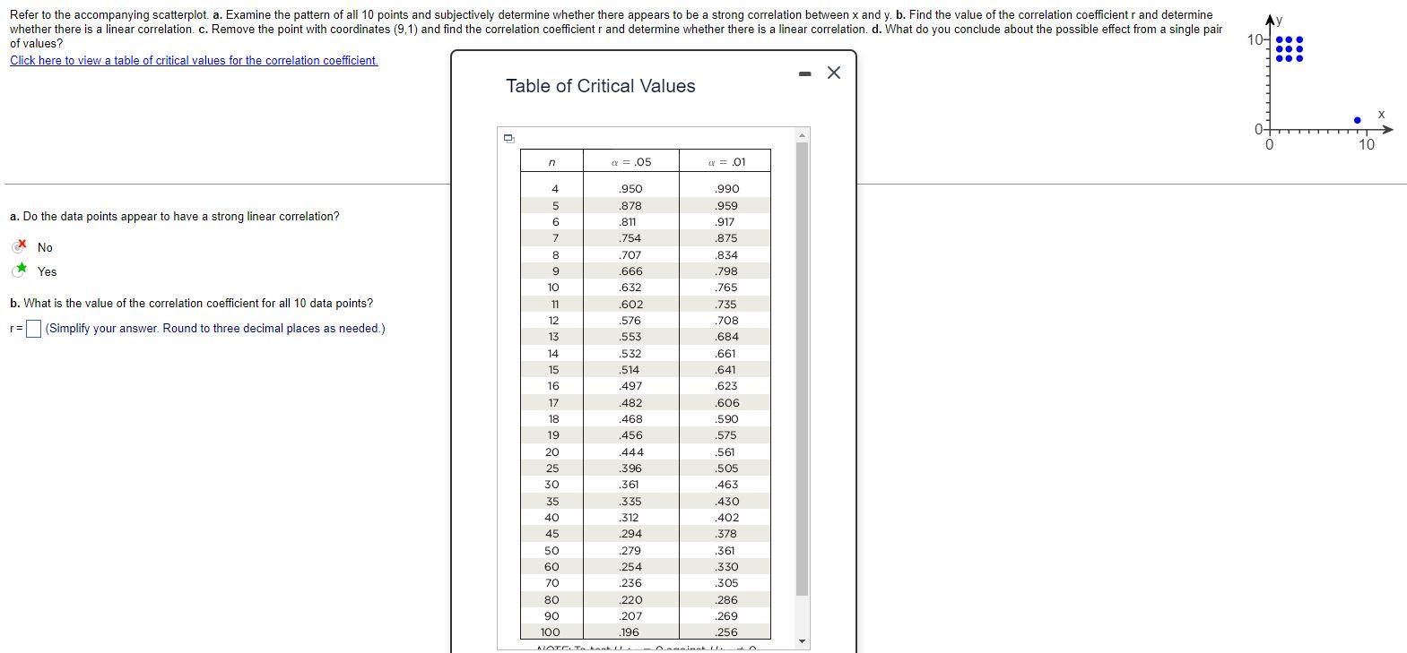 Solved b. What is the value of the correlation coefficient | Chegg.com