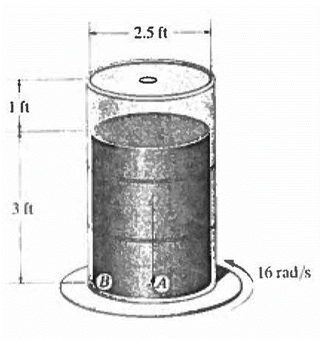 Solved The closed cylindrical drum in the figure is filled | Chegg.com