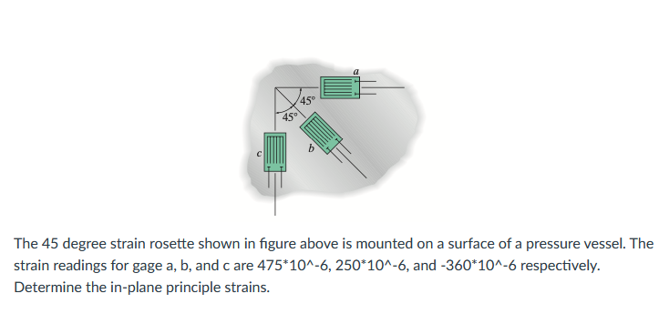 Solved The 45 degree strain rosette shown in figure above is | Chegg.com