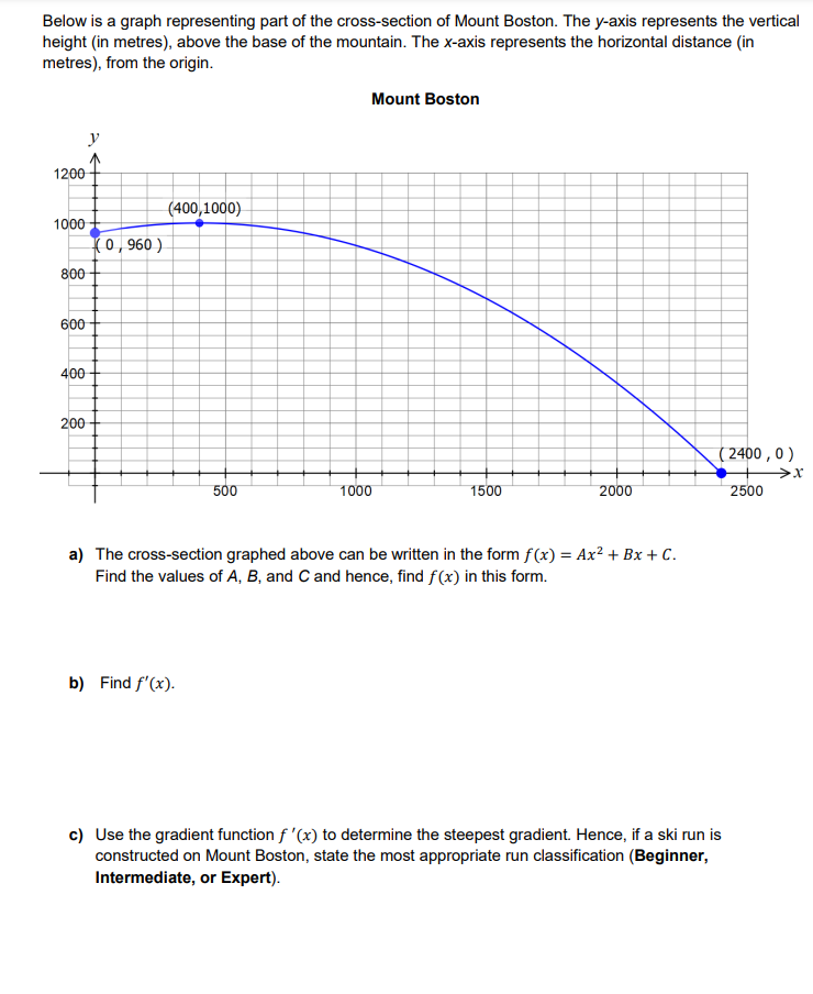 Solved Below is a graph representing part of the | Chegg.com