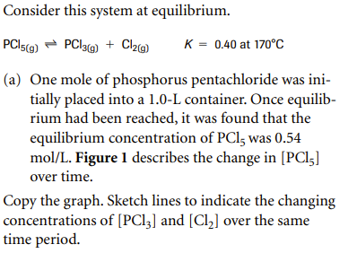 Solved Consider this system at equilibrium. PCl5( g)⇌PCl3( | Chegg.com