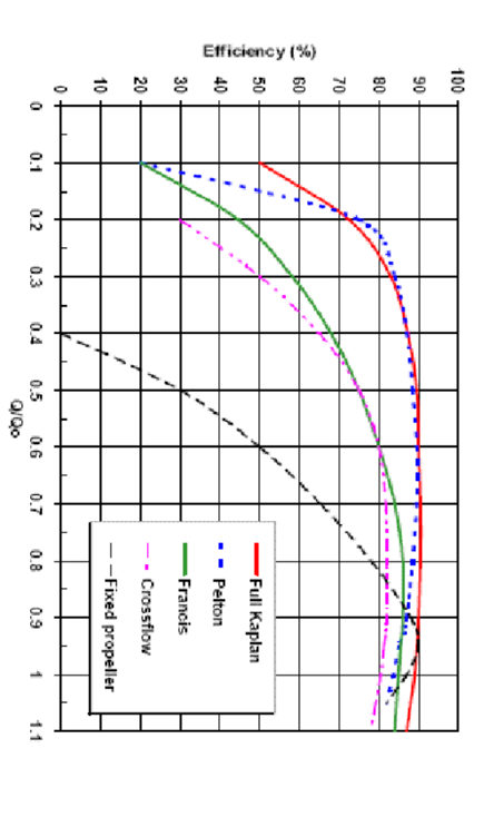 Solved The Table gives the average daily flow in m3/s for | Chegg.com