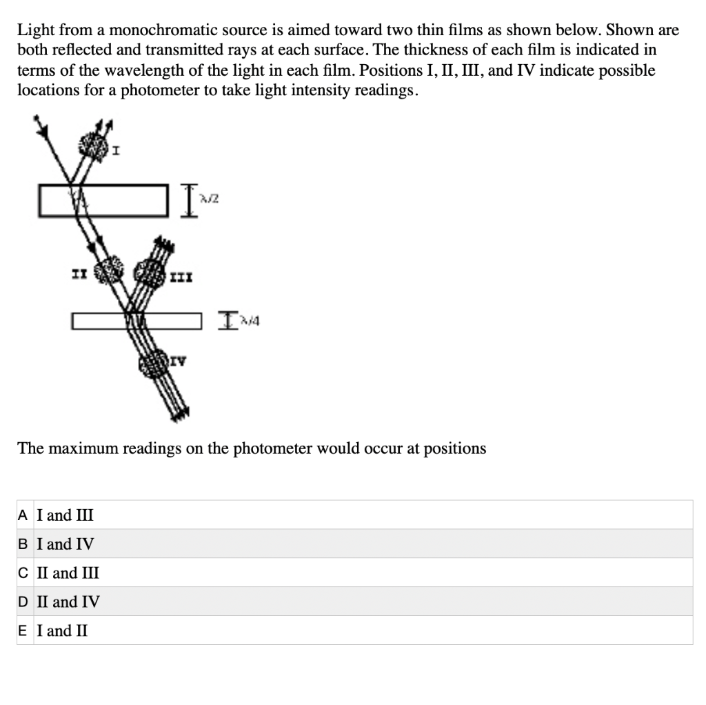Solved The diagram shows the interference pattern formed by | Chegg.com