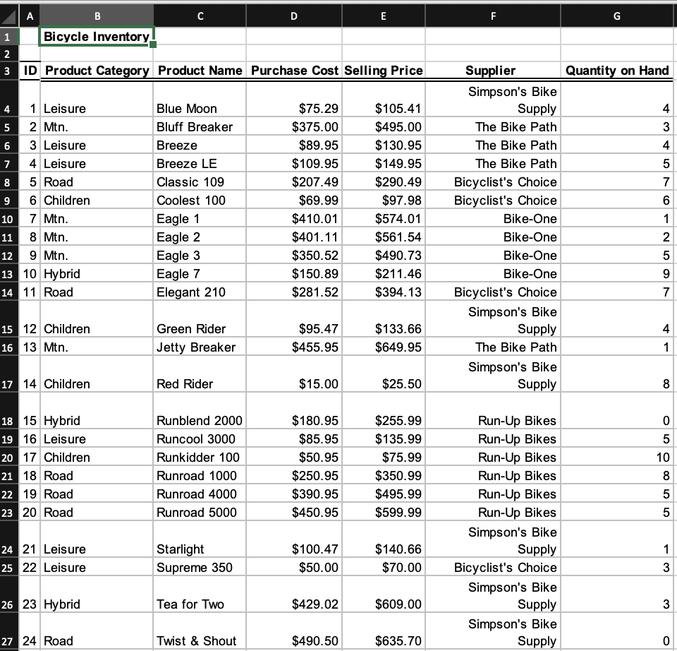 Solved For the bicycle inventory database, write a logical | Chegg.com