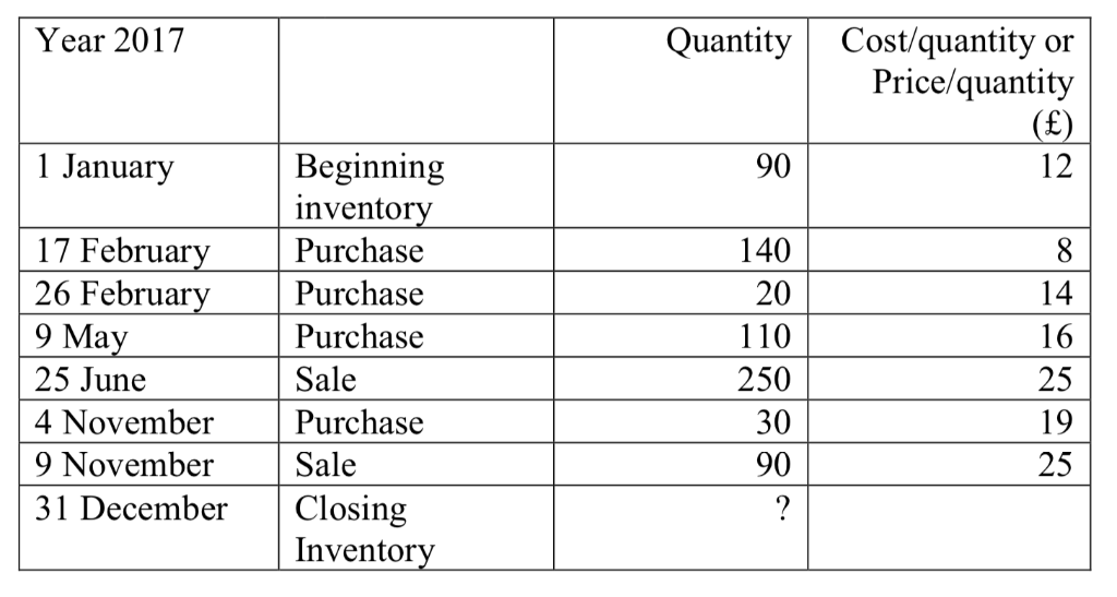Solved Pearl Trade Ltd. has the following transactions for | Chegg.com