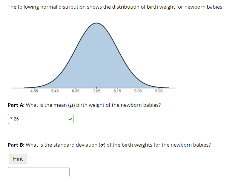 Solved The following normal distribution shows the | Chegg.com