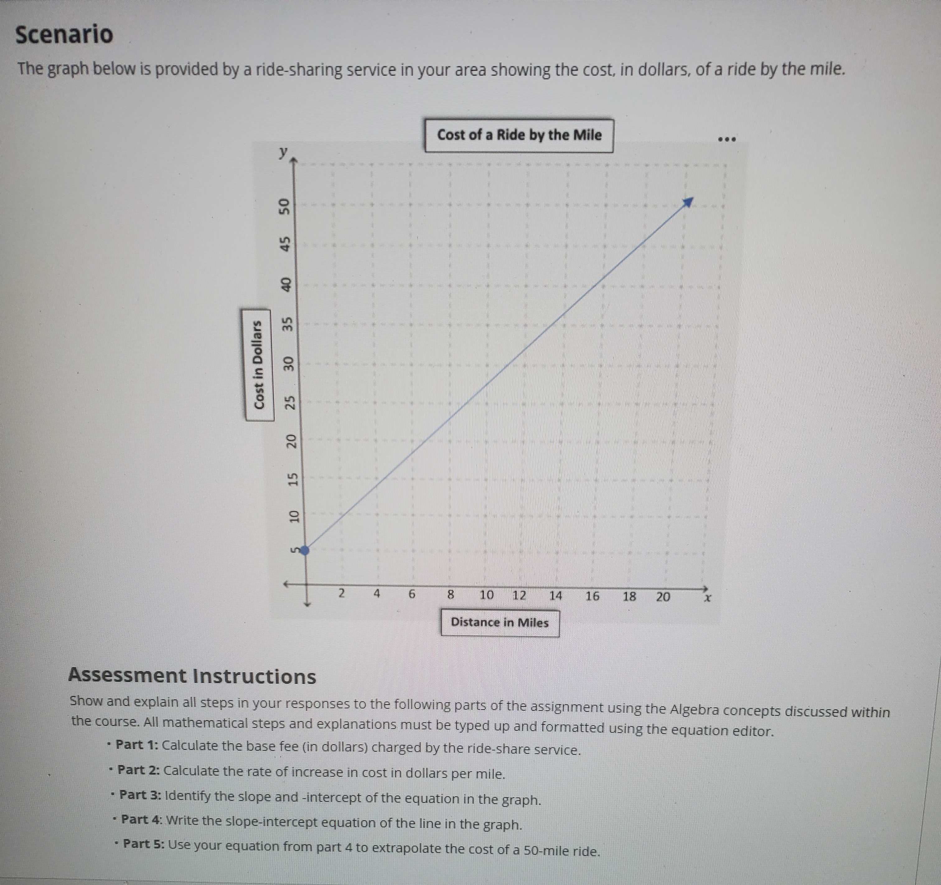 Solved The graph below is provided by a ride-sharing service | Chegg.com