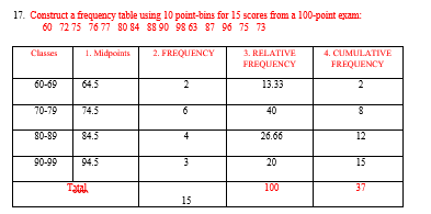 Solved Draw the frequency polygon for the above table Draw | Chegg.com