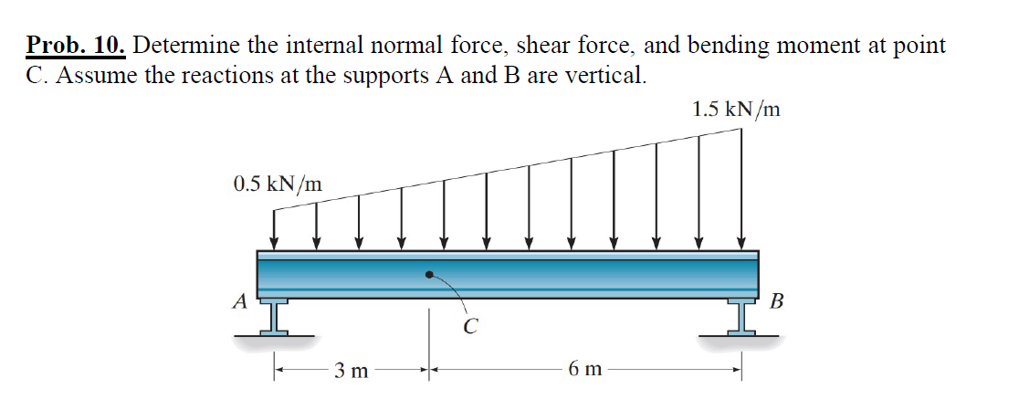 Solved Prob. 10. Determine the internal normal force, shear | Chegg.com