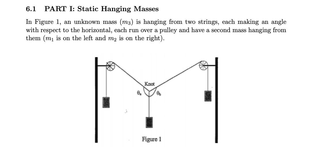 Solved 6.1 PART I: Static Hanging Masses In Figure 1, an | Chegg.com