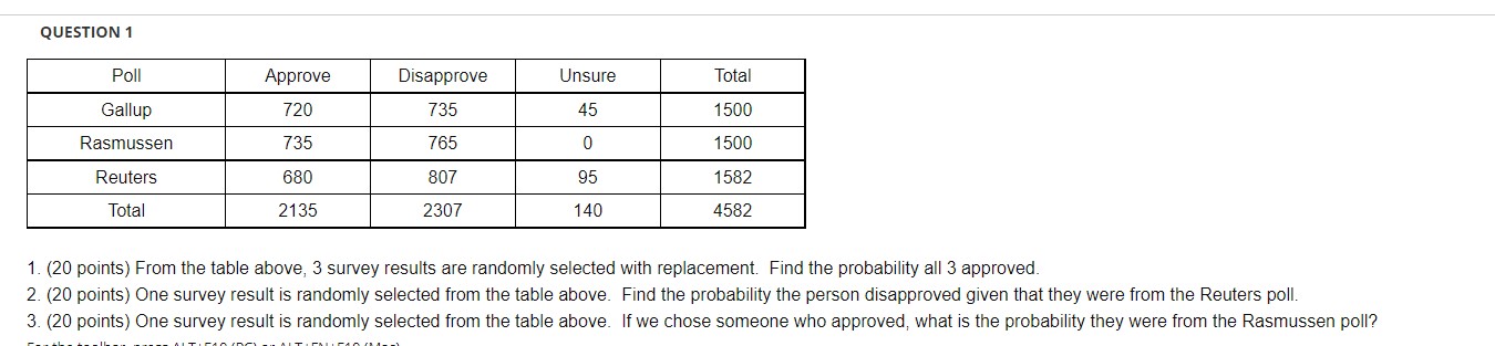 Solved QUESTION 1 1. (20 points) From the table above, 3 | Chegg.com