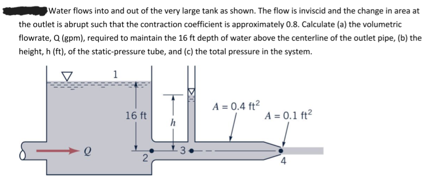 Solved Water flows into and out of the very large tank as | Chegg.com