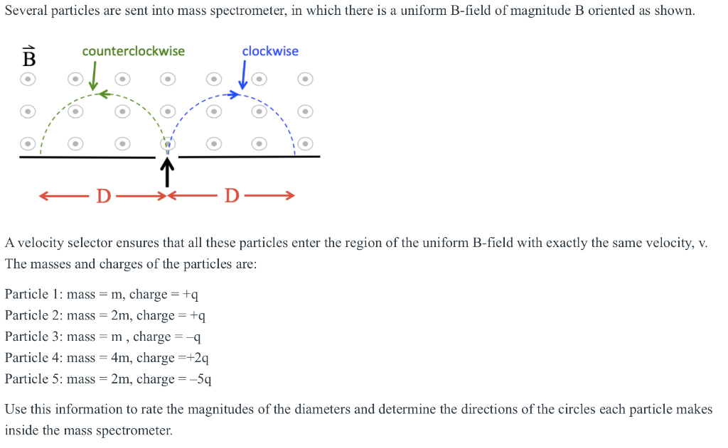 Solved Several particles are sent into mass spectrometer, in | Chegg.com