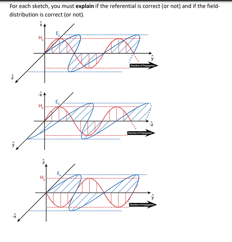Solved For each sketch, you must explain if the referential | Chegg.com