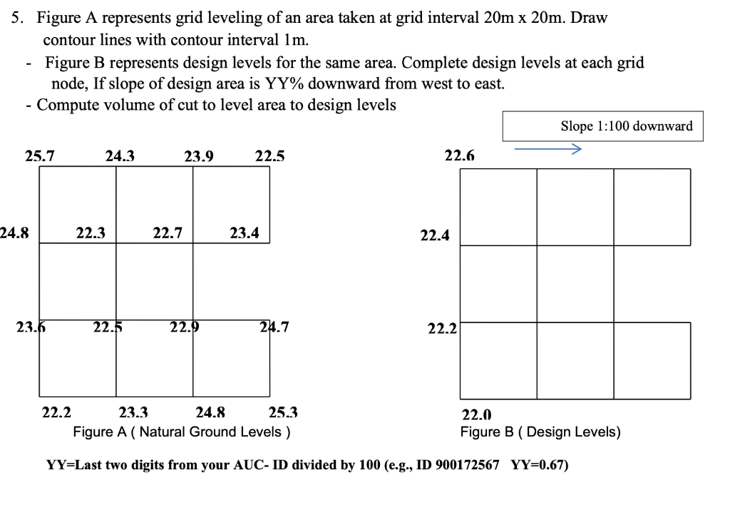Solved 5. Figure A represents grid leveling of an area taken | Chegg.com