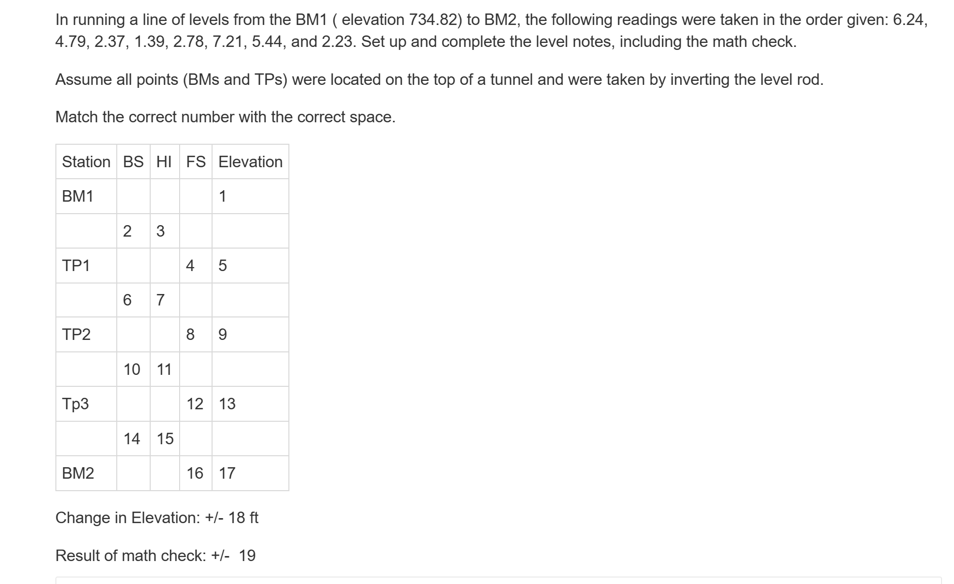Solved In running a line of levels from the BM1 (elevation | Chegg.com