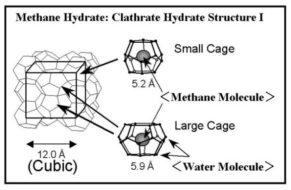 Solved Methane hydrate a. How much energy (in joules) can be | Chegg.com