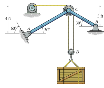 Solved The frame in supports the 600−lb load. The pulley at | Chegg.com