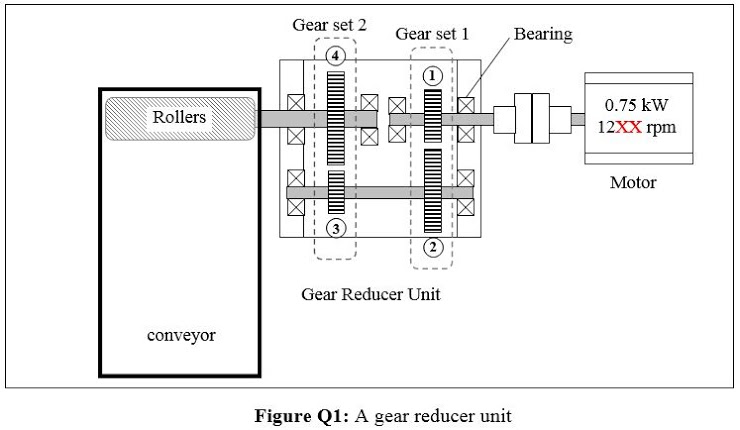 Solved Figure Q1 below shows a gear reducer unit which drive | Chegg.com