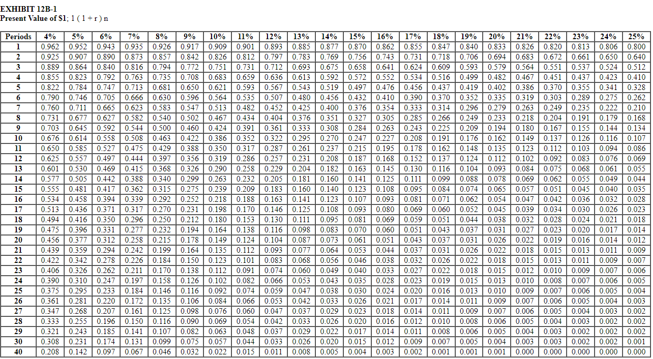 Solved Problem 12-22 (Algo) Net Present Value Analysis | Chegg.com