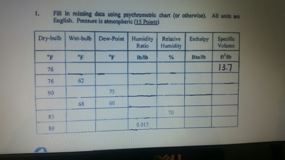 Solved I. Fill in missing data using psychrometric chart (or | Chegg.com
