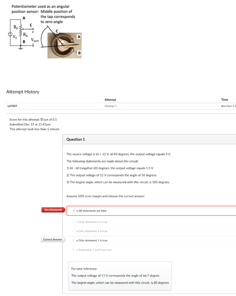 Solved Potentiometer Used As An Angular Position Sensor