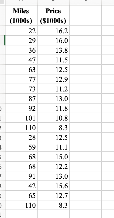 What does the scatter chart indicate about the | Chegg.com