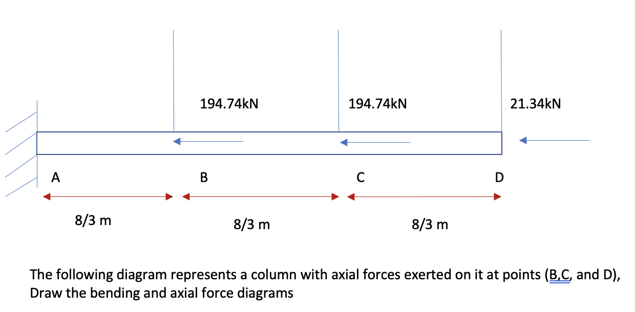 Solved The following diagram represents a column with axial | Chegg.com